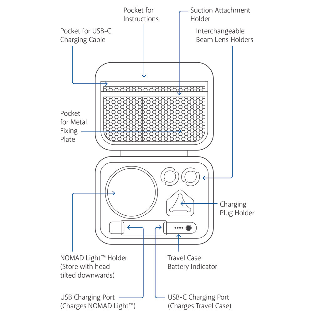 NOMAD Light: Portable Reading Light | Serious Readers